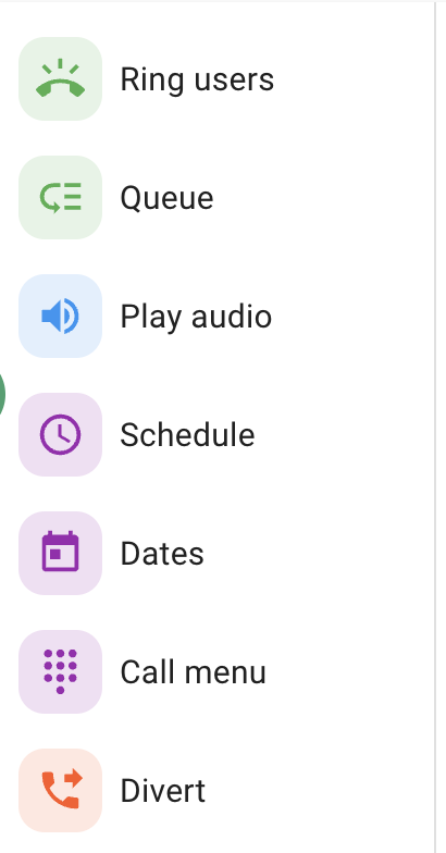 Introduction to call flows