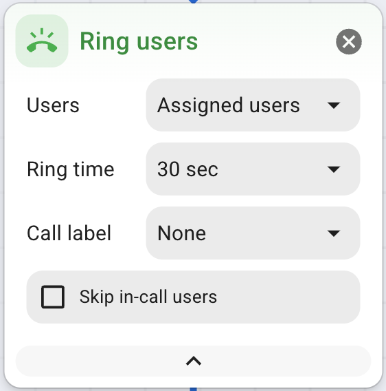 Ring users